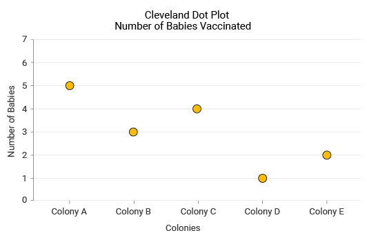 Dot Plot Chart Charts ChartExpo