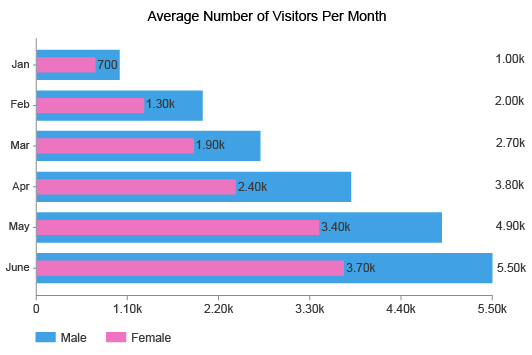 Overlapping Bar Chart Charts ChartExpo