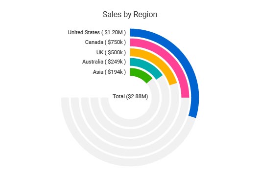 Radial Bar Chart Online FaithMeisha
