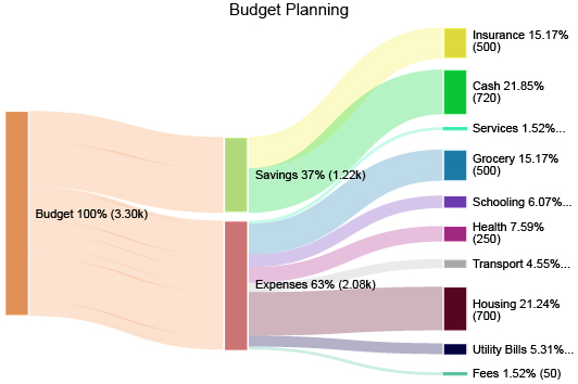 Sankey Diagram Charts ChartExpo