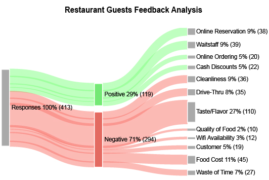 Sentiment Analysis Charts Charts ChartExpo