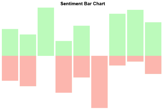 Sentiment Analysis Charts Charts ChartExpo