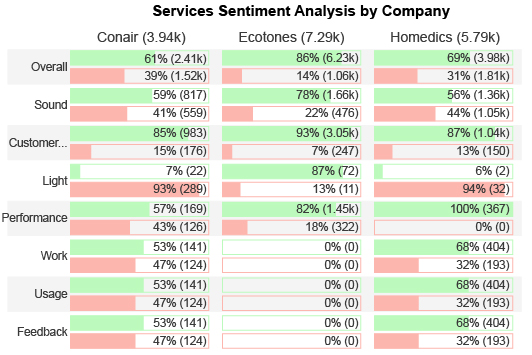 Sentiment Analysis Charts Charts ChartExpo