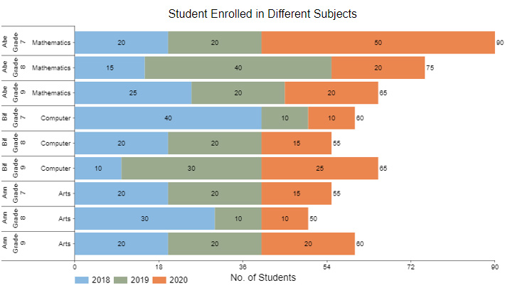 How To Make A Bar Chart With Multiple Variables In Excel Infoupdate