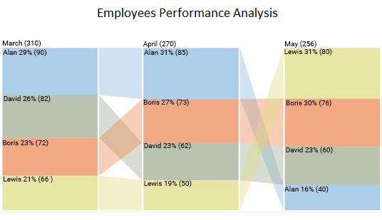 How To Make A Bar Graph With 3 Variables In Excel Google Sheets 