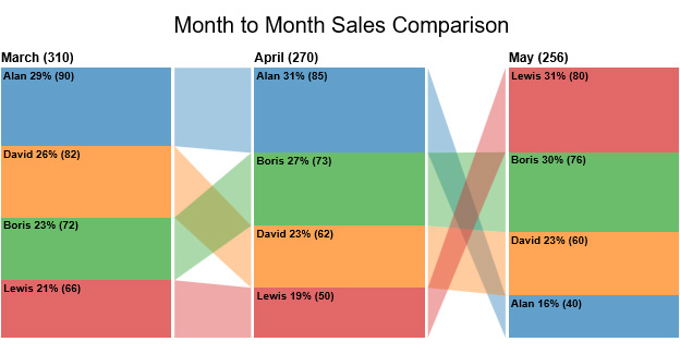 The Tested And Proven Month to month Comparison Excel Chart