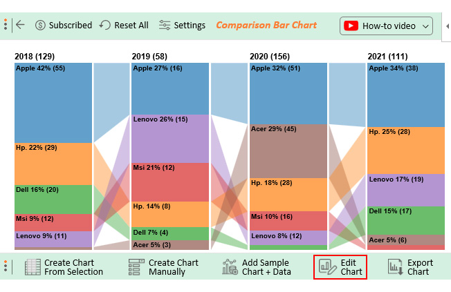 Top 10 Types Of Comparison Charts For Data Visualization