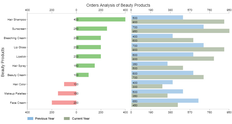 How To Create Google Sheets Progress Bar Chart Easy Steps 