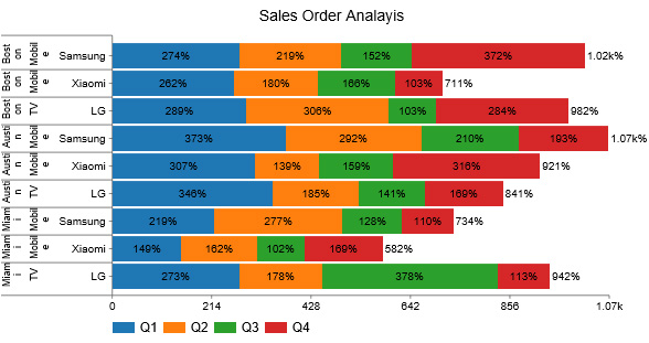 How To Make A Stacked Bar Chart In Excel With Multiple Data 