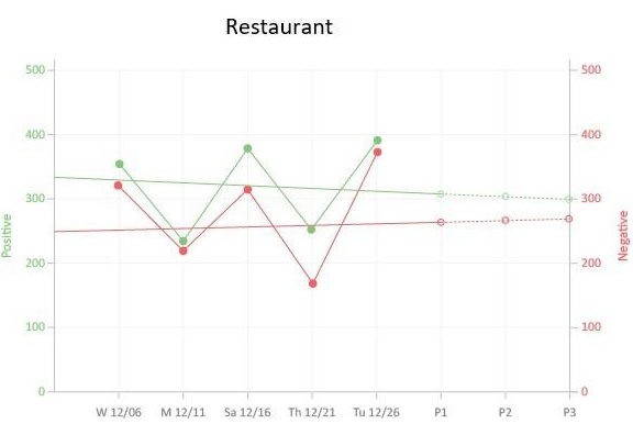 How To Make A Line Graph With Multiple Lines In Google Sheets 