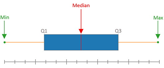 How To Read A Box Plot Chart Easy to follow Steps