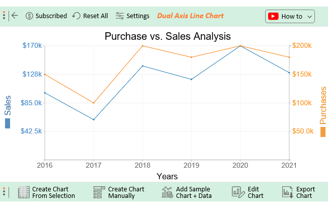 How To Make A Line Graph In Excel With Multiple Variables 
