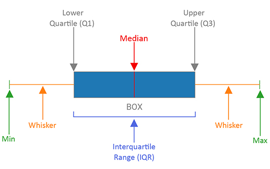 How To Read A Box Plot Chart Easy to follow Steps