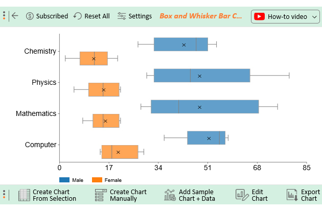 How To Create A Box And Whisker Chart In Excel 