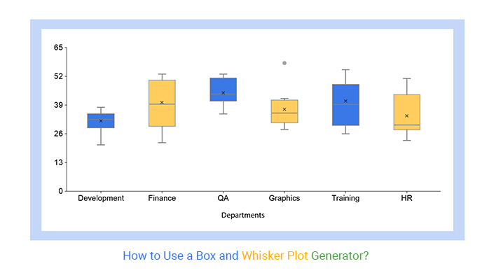 How To Use A Box And Whisker Plot Generator 