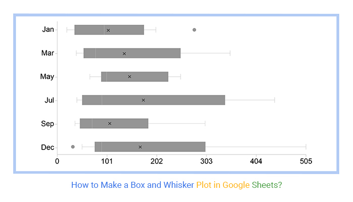 How To Make A Box And Whisker Plot In Google Sheets 