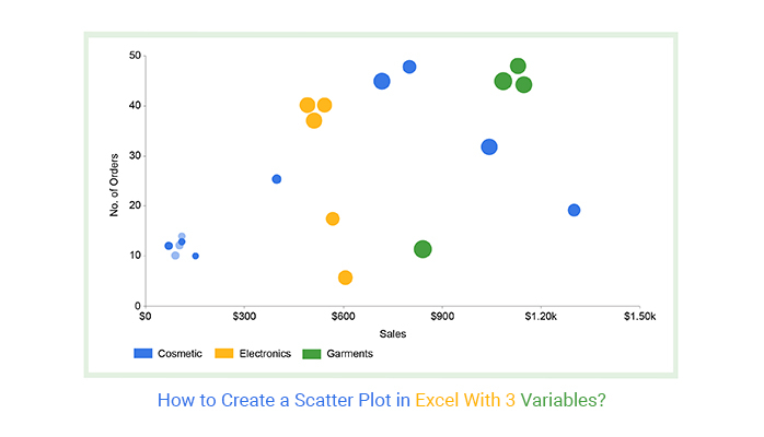 How To Create A Scatter Plot In Excel With 3 Variables 