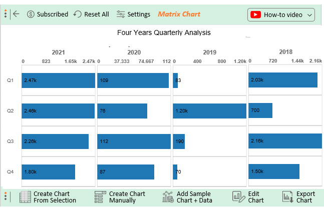 The Tested And Proven Year over Year Comparison Chart