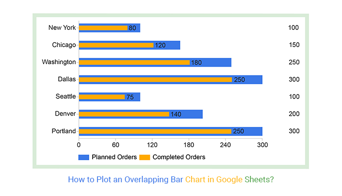Google Sheets Overlapping Bar Chart XantheNavy
