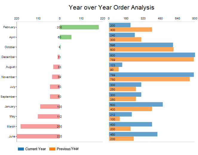 Progress Chart Excel
