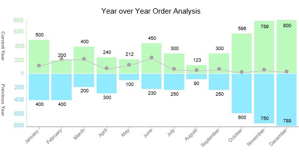 The Tested And Proven Chart Add in For Excel