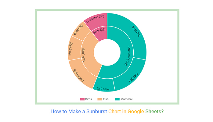 How To Make A Sunburst Chart In Google Sheets 