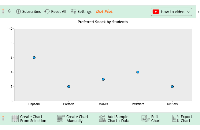 How To Make A Dot Plot In Excel Guide With Examples