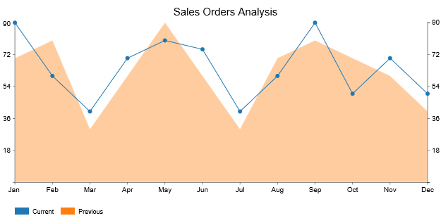 What Is A Time Series In Excel