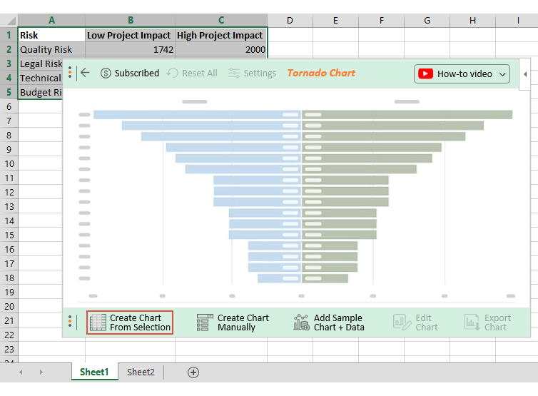 How To Do Sensitivity Analysis In Excel Easy Steps