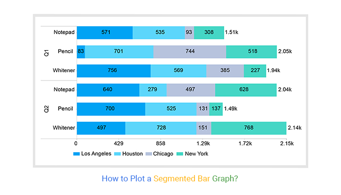 How To Plot A Segmented Bar Graph 