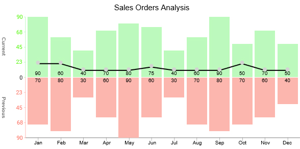 How To Use A Time Series Chart In Excel For Analysis 
