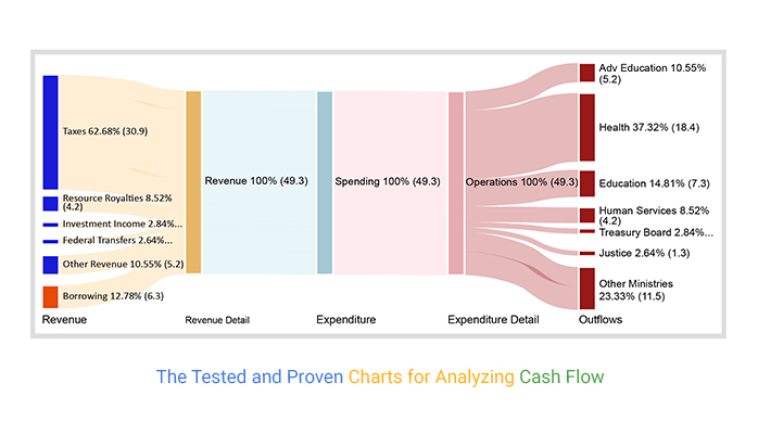 The Tested And Proven Charts For Analyzing Cash Flow