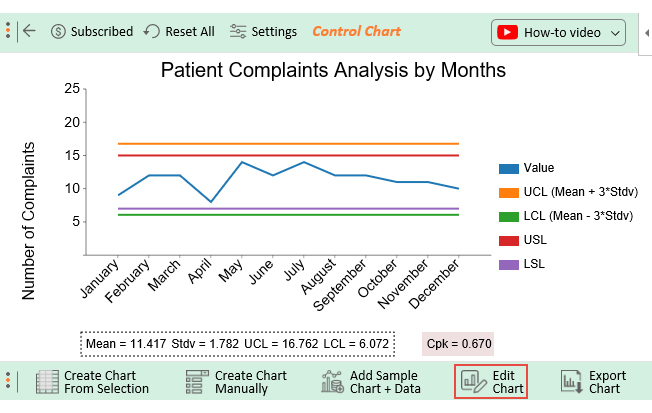 A Complete Guide On Control Chart In Healthcare