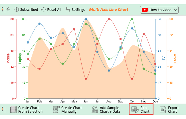 How To Create A Multi Axis Chart In Excel 