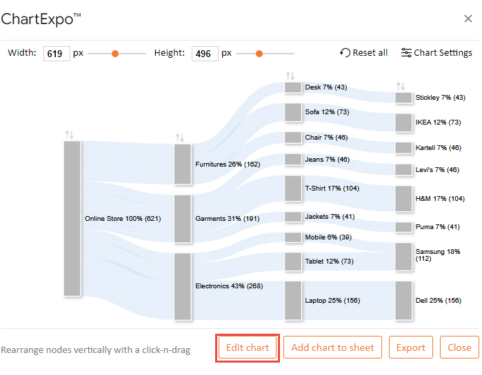Top 5 Interactive Sankey Diagram Examples
