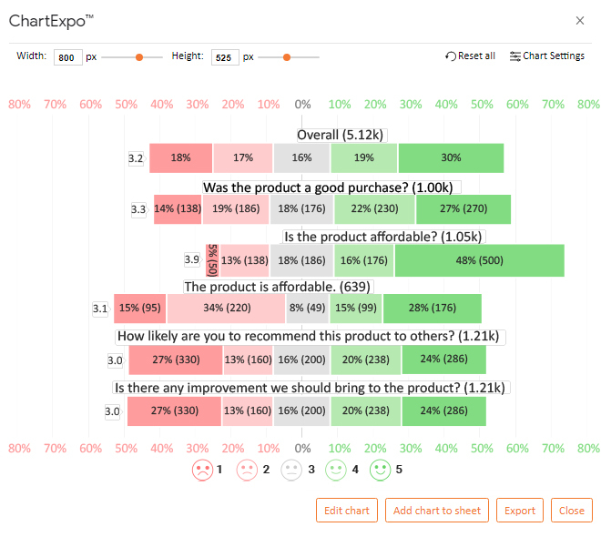 How To Use A Likert Scale Creator For Surveys 