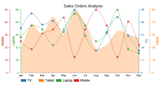 How To Create A Multi Axis Chart In Excel 