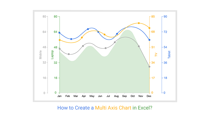 How To Create A Multi Axis Chart In Excel 