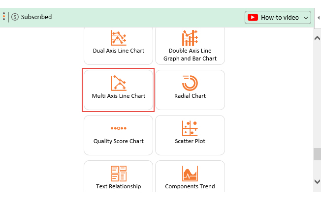 How To Create A Multi Axis Chart In Excel 