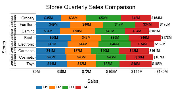 Best Types Of Charts And Graphs For Data Visualization