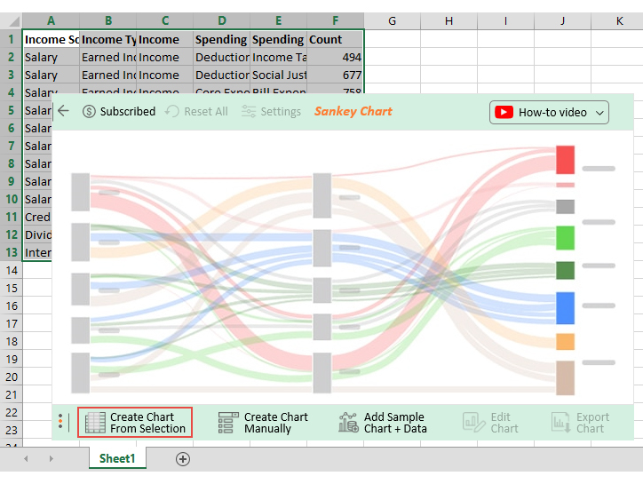 How To Make A Cash Flow Diagram In Excel 