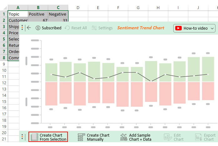 Top 5 Types Of Charts And Their Uses