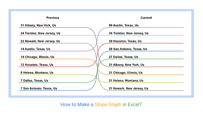 How To Make A Slope Graph In Excel 