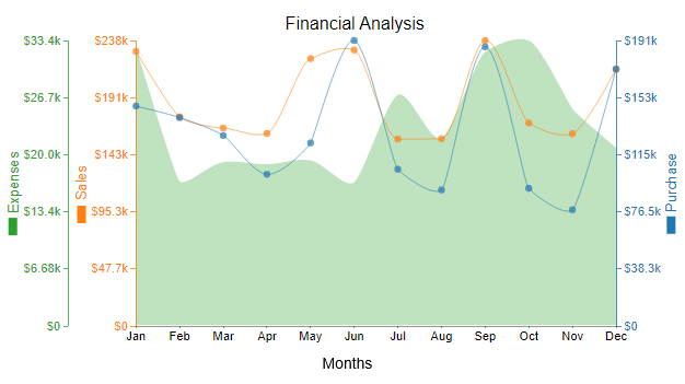 How To Make Overlay Graphs In Excel 