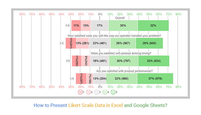 How To Present Likert Scale Data In Excel And Google Sheets 