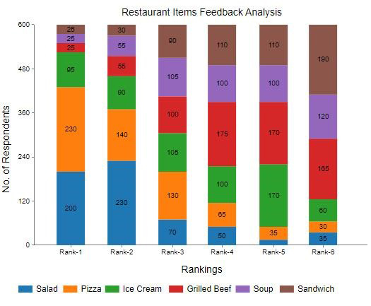 How To Visualize Present Ranking Data 