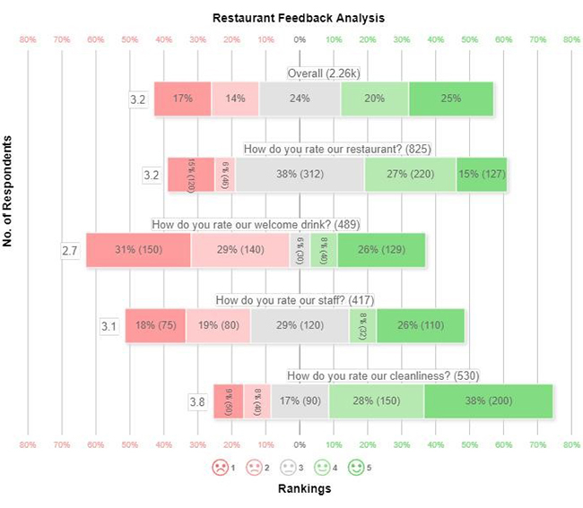 How To Visualize Present Ranking Data 