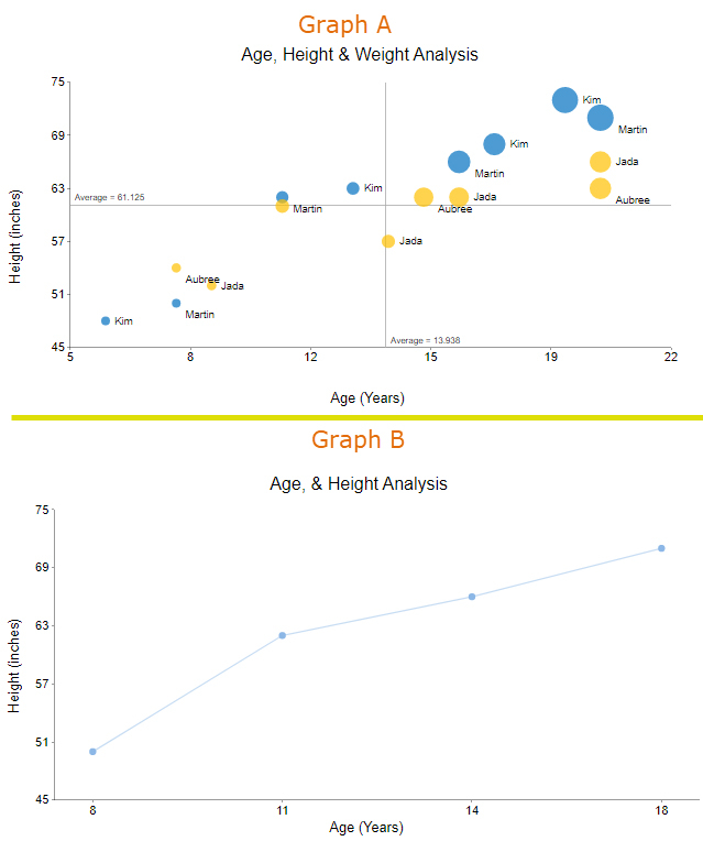 Scatter Plot Vs Line Graph What s The Difference 