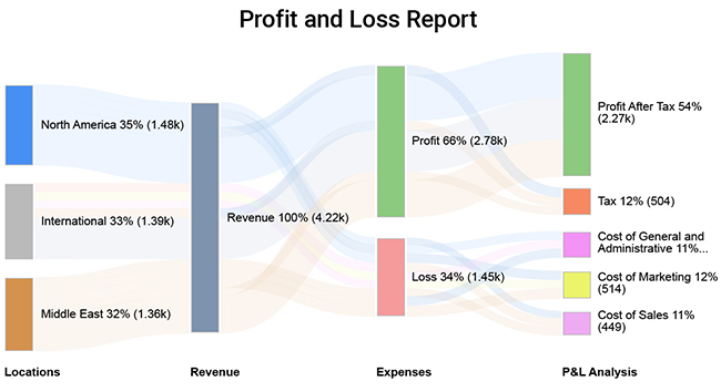 How To Create A Chart Or Graph Using Excel Data 