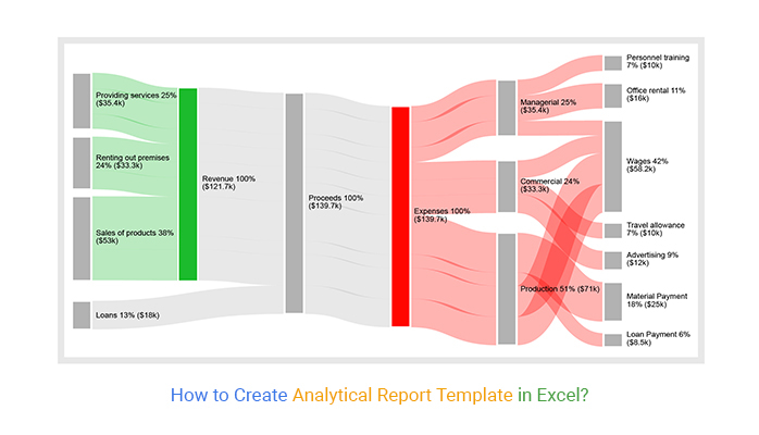 How To Create Analytical Report Template In Excel 